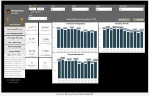 Arrests PA - SEARCH PENNSYLVANIA ARREST RECORDS